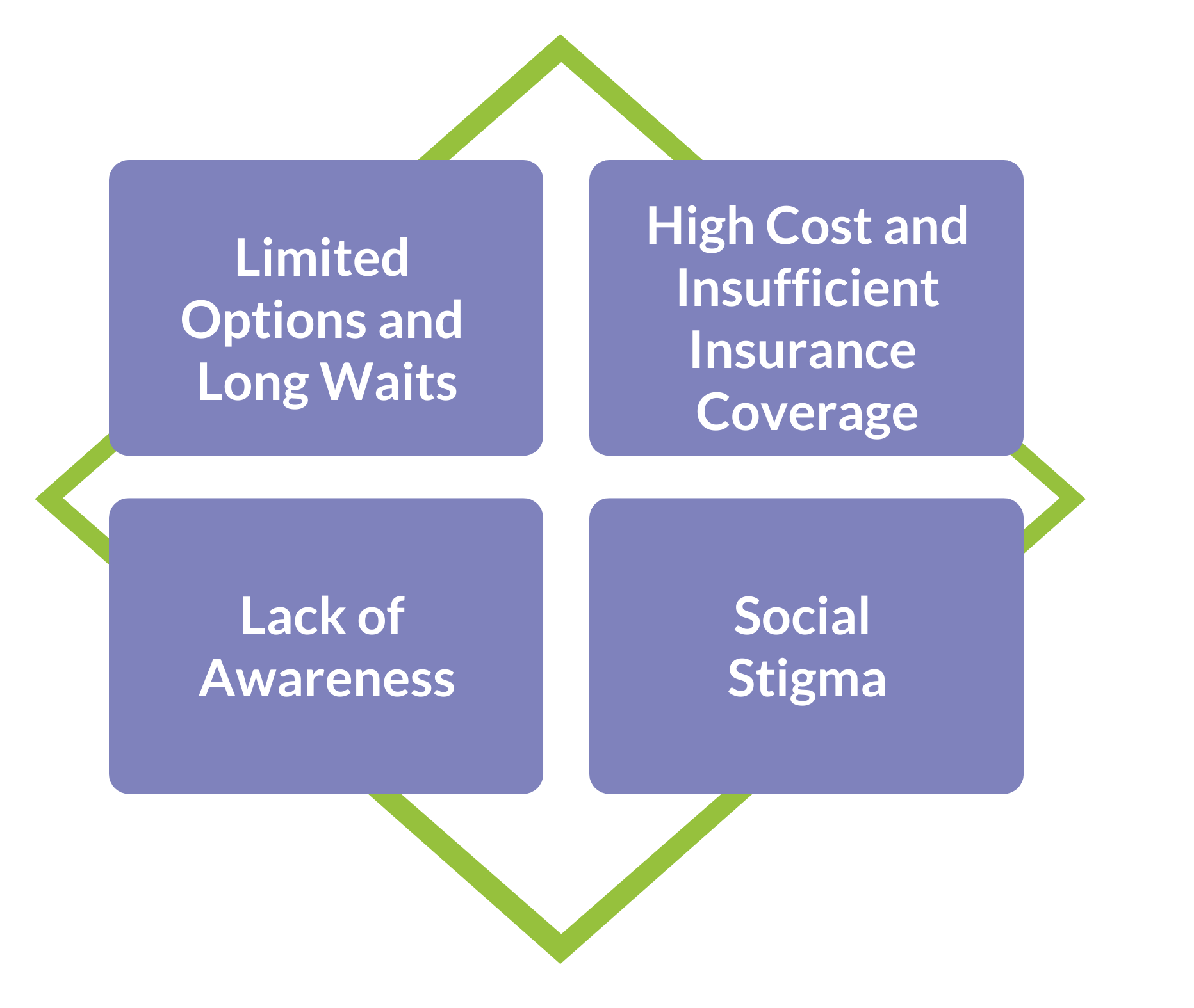 Reducing behavioral health related ER visits- A Guide for Primary Care
