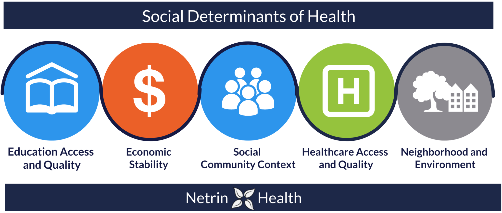 Big Data in Healthcare: Revolutionizing Healthcare Data Analytics