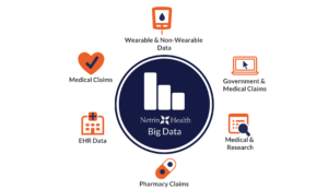 Big Data in Healthcare: Revolutionizing Healthcare Data Analytics