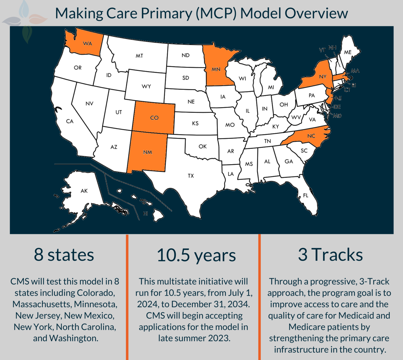 The Making Care Primary (MCP) Model