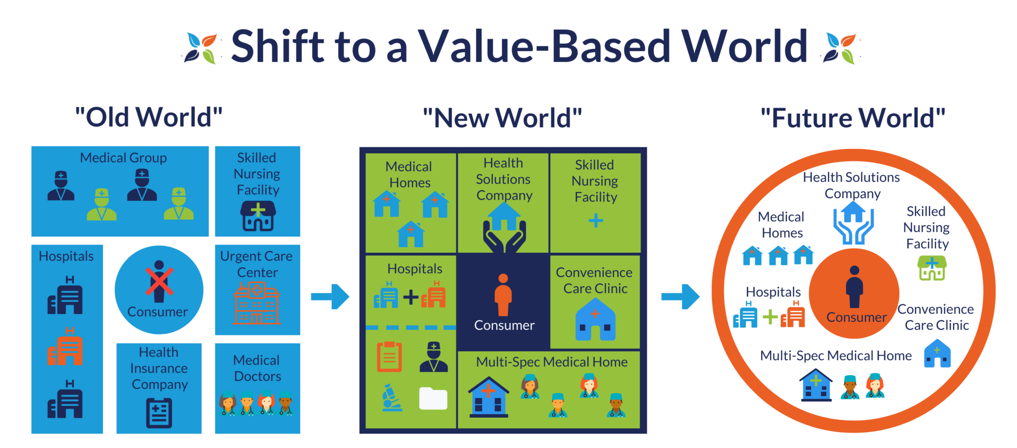 Digital Health Tools in Value-Based Healthcare
