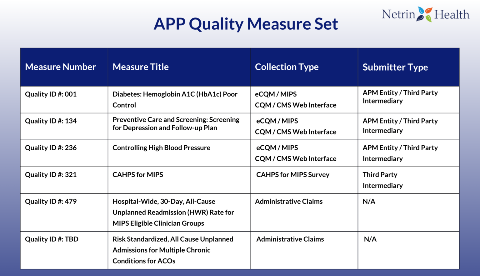 The Shift to eCQM Reporting - Is Your ACO Prepared?