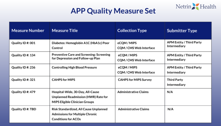 The Shift to eCQM Reporting - Is Your ACO Prepared?